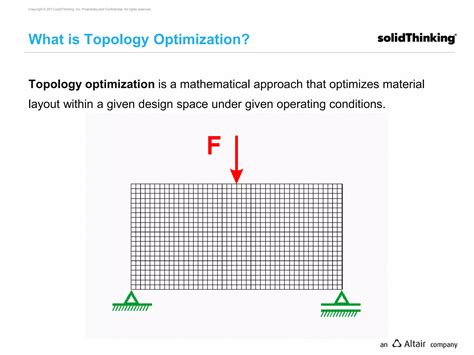 Design Faster And Lighterapplications Of Topology Optimization In