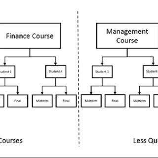 Nested Data Structure Download Scientific Diagram