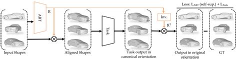 adjoint rigid transform network task conditioned alignment of 3d shapes