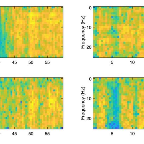 An Example Of The Time Frequency Spectrograms Of The Music Played To