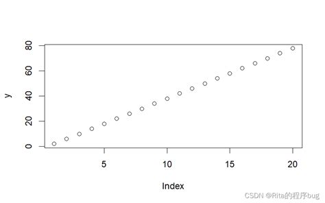R语言 04浅谈函数r语言怎么输入形参 Csdn博客 R语言 04浅谈函数r语言怎么输入形参 Csdn博客
