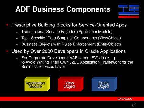 Ppt Oracle Adf Drag And Drop Data Binding For J2ee Business Services