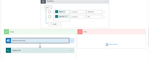 Solved Flow Is Sending Multiple Emails Power Platform Community