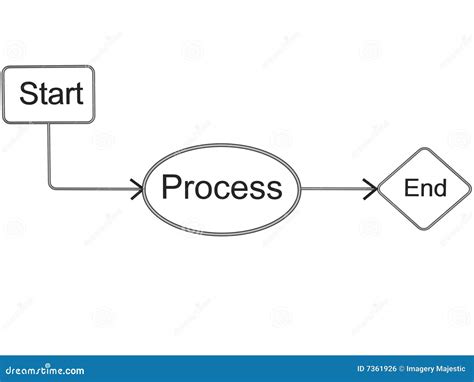 Flow Chart Tree Royalty Free Stock Image CartoonDealer Com
