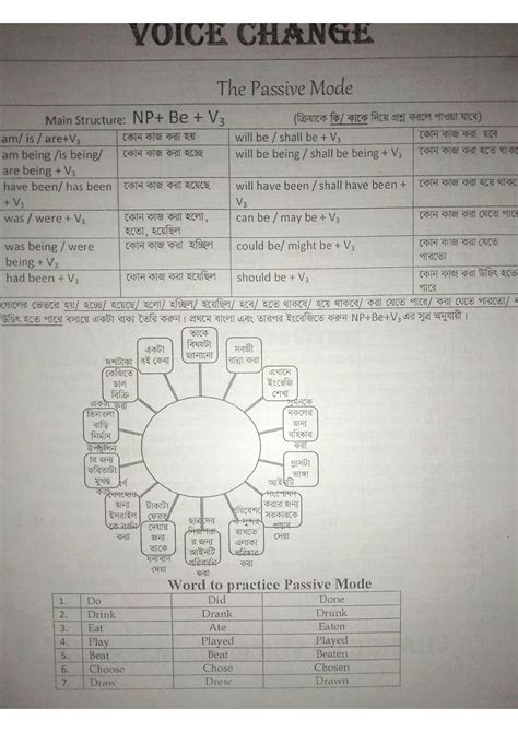 SOLUTION English Grammar Rules And Note About Voice Change Studypool