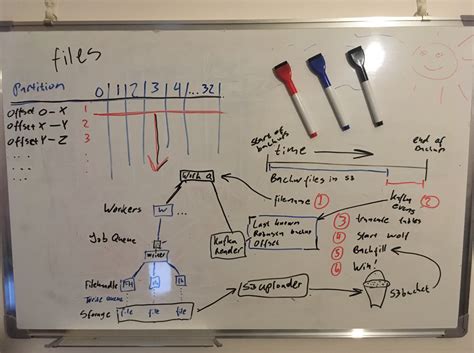 Parsing 18 Billion Json Lines With Go By Roffe Itnext