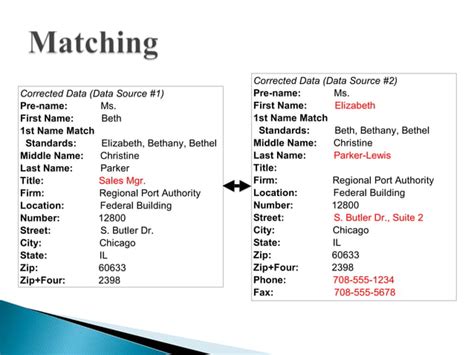 Data Cleansing Pptx Databases Computer Software And Applications