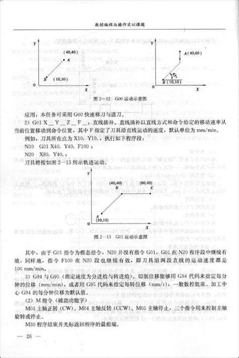 数控加工中心操作 加工中心操作 随意云