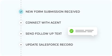 The Power Of CRM Call Tracking Enhancing Customer Relationships