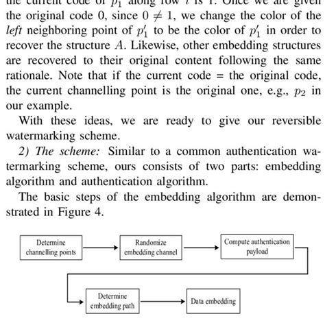 flow chart for embedding algorithm download scientific diagram