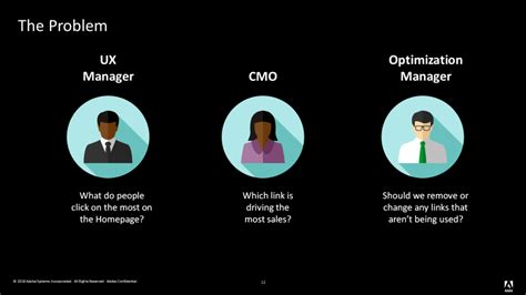 Create Your Own Free And Automated Heatmap Click O Adobe Experience League Community 573103