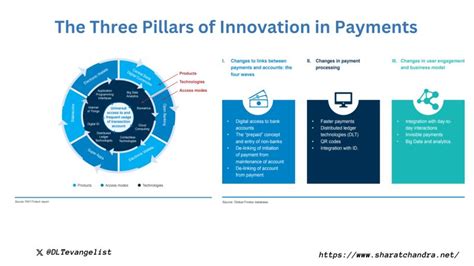 Dr Vinod Krishna Makkimane On Linkedin Innovation Payments