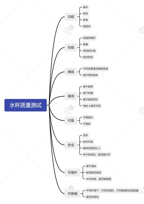 webpack4 vue2搭建项目 个人文章 segmentfault 思否