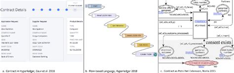 examples of distributed ledger design approaches download scientific