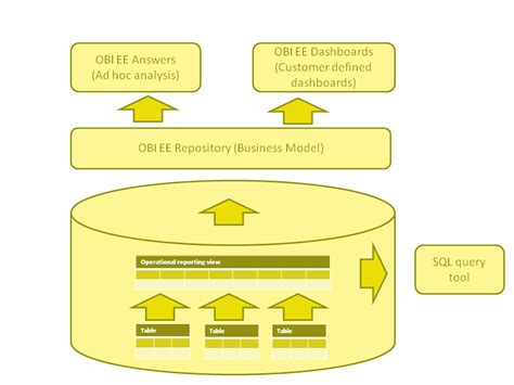 Reporting Views Overview Oracle Health Insurance Claims Adjudication And Pricing 3221