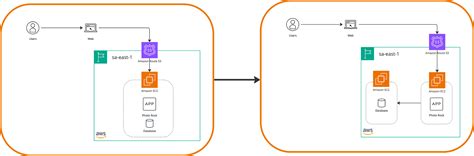 modernization pathways in aws