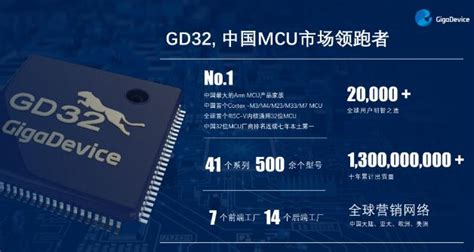 穿越周期 行稳致远｜gd32 Mcu持续领跑智能创新 兆易创新gd32 Mcu