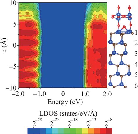Figure 1 From Density Functional Theory Calculation For Carrier