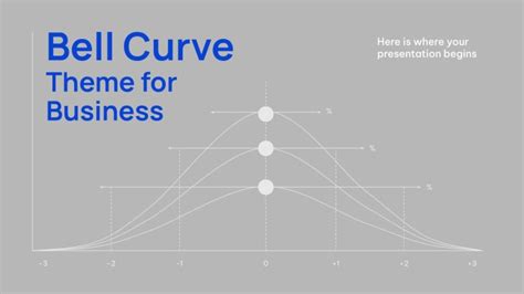 Bell Curve Theme For Business Google Slides PowerPoint
