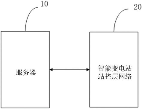 Intelligent Transformer Substation Relay Protection Inspection System