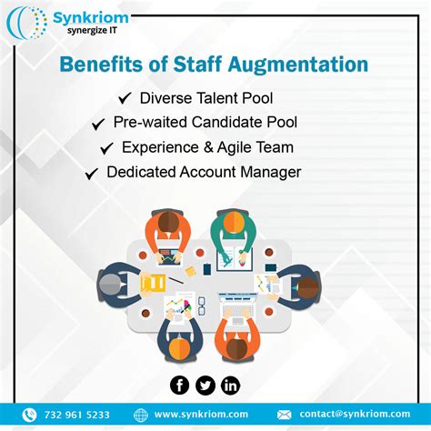 Synkriom On Linkedin Synkriom Staffaugmentation Gethired Teamwork Hiringprocess…
