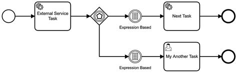 Camunda Event Gateway Getting Stuck In Few Cases Discussion Questions Camunda Forum