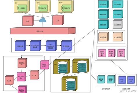哔哩哔哩——知名视频弹幕平台 软件设计与体系结构案例分析b站弹幕分析框架图 Csdn博客