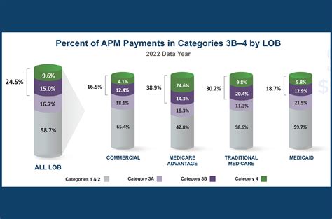 APM Framework HCPLAN Alternative Payment Models Guide