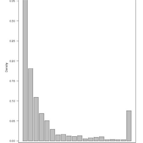 The 20 Largest Connected Components And Their Densities Download Table