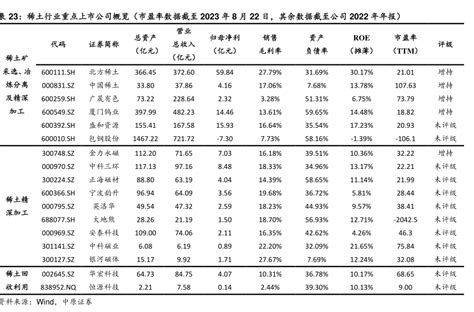 全球主要稀土矿产资源分布图 2023年08月 行业研究数据 小牛行研