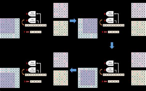 A Reorder For Encoding Layer B Reorder For Other Layers Download