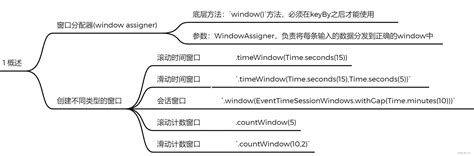 【flink入门（4）】flink的windows Apiflink Apply Window Csdn博客
