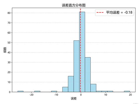 回归预测 Python实现ooa Lightgbm基于人工鱼鹰优化算法优化lightgbm的多输入单输出数据回归预测模型 （多指标，多图