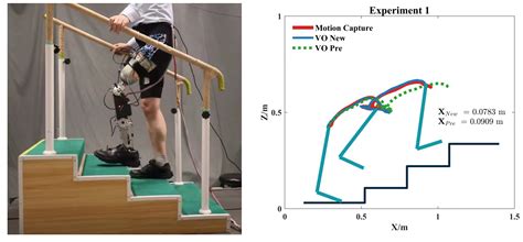 Towards Environment Perception For Walking Aid Robots An Improved Staircase Shape Feature