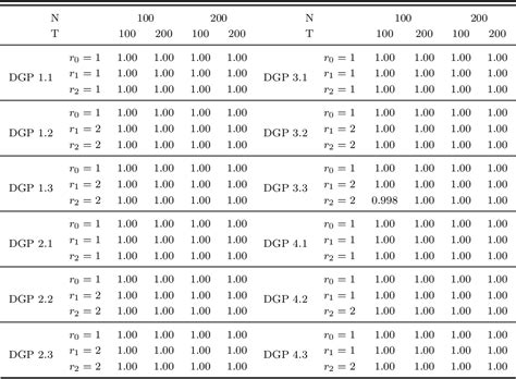 Table 1 From Panel Data Models With Time Varying Latent Group