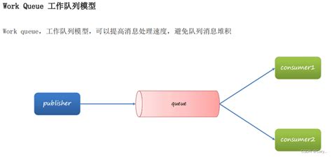 Rabbitmq简单入门mqyrrv Csdn博客 Rabbitmq简单入门mqyrrv Csdn博客