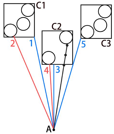 Signed Distance Fields Dynamic Diffuse Global Illumination