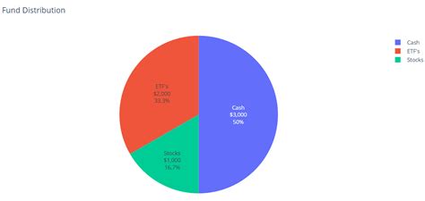 Change The Format Of Values In A Plotly Pie Chart In Python Stack Overflow
