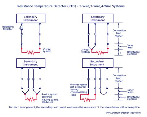 Resistance Temperature Detector Rtd Working Types 2 3 And 4 Wire