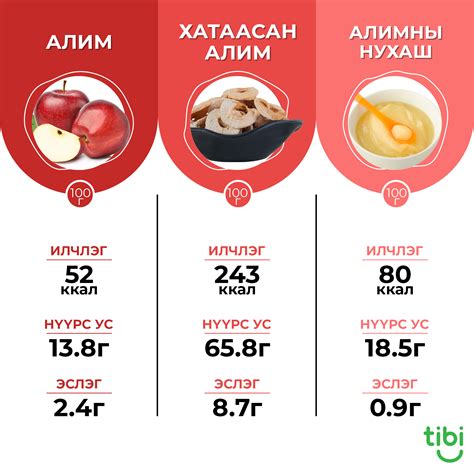 🍎🍏🍎Хүнсийг аль болох шинээр нь Tibi Хоол зүйн апп