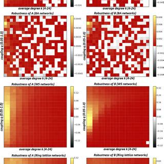 Difference Between Multiple And Single Cluster Measurement Of Download Scientific Diagram