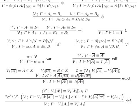 Figure 1 From Nested Polymorphic Session Types Semantic Scholar