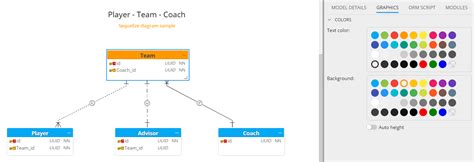 Sequelize Diagram Meteor Modeler
