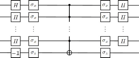 Figure 1 From Quantum Oracles In Terms Of Universal Gate Set Semantic Scholar