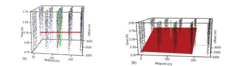 A Interpolation Scheme Parameters Search Along Offset And CMP Download Scientific Diagram