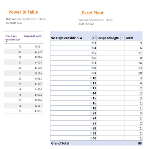 Create A Table Summarised By A By A Column Microsoft Fabric Community