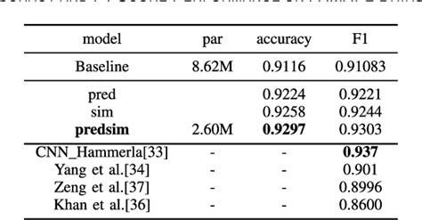 Table Iv From The Layer Wise Training Convolutional Neural Networks