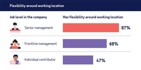 The Factors That Influence Employees Flexible Working Options