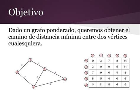 Objetivodado Un Grafo Pon