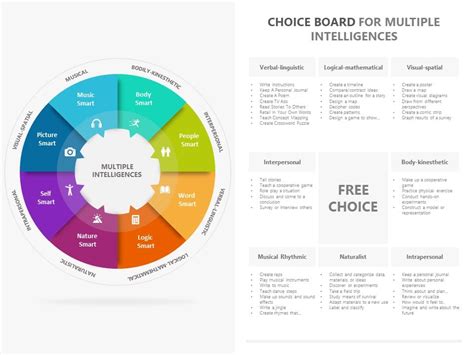 multiple intelligences powerpoint template powerpoint templates